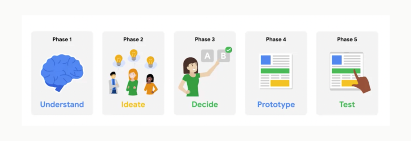 What’s a Design Sprint and why is it important? - YourPod